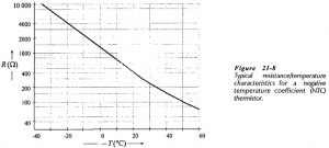 Thermistor Operation | Characteristics | Specifications | Applications