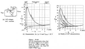 UJT Circuit Diagram | UJT Characteristics | UJT Parameters