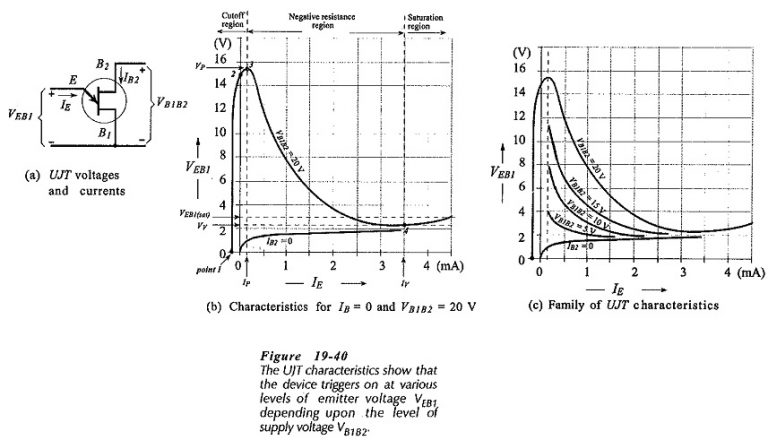 UJT Circuit Diagram | UJT Characteristics | UJT Parameters