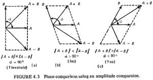 Comparator Equation in Power System Protection