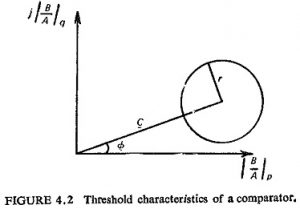 Comparator Equation in Power System Protection