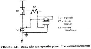 Components of Protection System