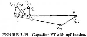Components of Protection System