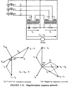 Derivation of Single Phase Quantity from Three Phase System