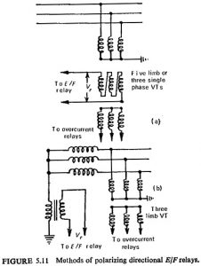 Directional Earth Fault Relay | Phase Angle Conpensation