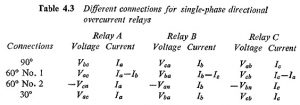 Directional Overcurrent Relays in Power Systems | Vector Diagrams