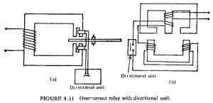 Directional Relays | Features of Directional Relays