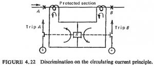 Distance Relays Types and their Applications