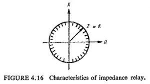 Distance Relays Types and their Applications