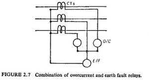 Methods of Discrimination in Power System Protection