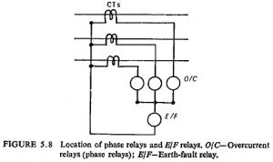 Overcurrent Earth Fault Protection | Principle | Equation