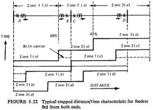Scheme of Distance Protection | Three Stepped Characteristics