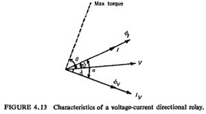 Single Phase Directional Relay