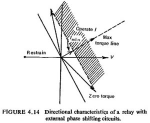 Single Phase Directional Relay