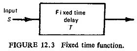 Basic Elements of Static Relay