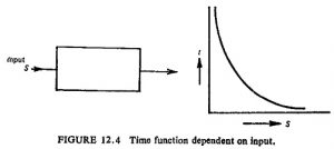 Basic Elements of Static Relay