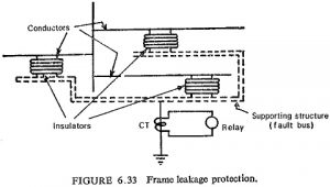 Bus Zone Protection | Bus Zone Faults