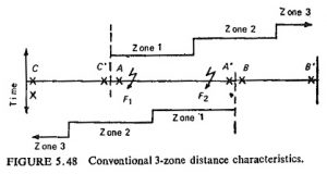 Carrier Pilot Protection and Microwave Pilot Protection