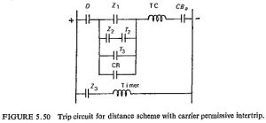 Carrier Pilot Protection and Microwave Pilot Protection