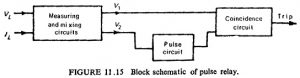 Coincidence Type Phase Comparator
