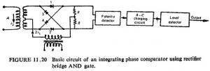 Coincidence Type Phase Comparator