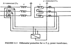 Differential Protection of Transformers | Drawbacks