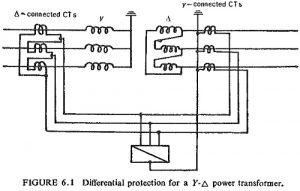 Differential Protection of Transformers | Drawbacks