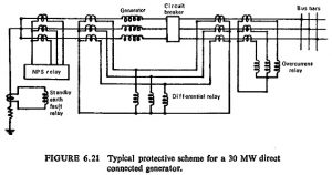 Direct Connected Generator Protection | Relay Tripping Functions