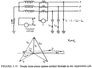 Directional Earth Fault Relay | Phase Angle Conpensation