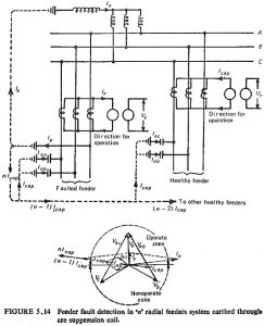 Directional Earth Fault Relay | Phase Angle Conpensation