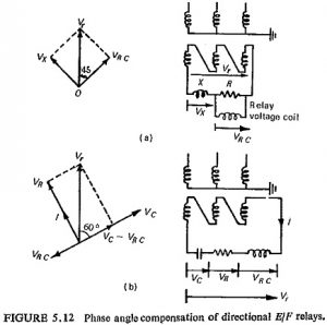Directional Earth Fault Relay | Phase Angle Conpensation