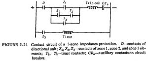 Distance Protection Impedance Relay | Contact Circui