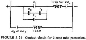 Distance Protection by Reactance Relays | MHO Distance Protection