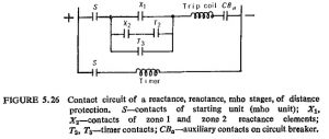 Distance Protection by Reactance Relays | MHO Distance Protection