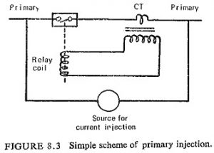 General Methods of Testing Protective Gear | Advantages | Disadvantages