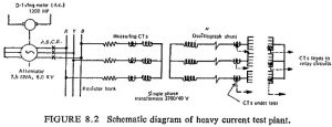 Heavy Current Test Plant | Schematic Diagram