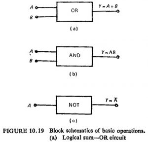 Logic Circuit in Static Relay | Basic Operations
