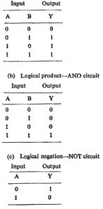 Logic Circuit in Static Relay | Basic Operations