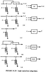 Logic Circuit in Static Relay | Basic Operations