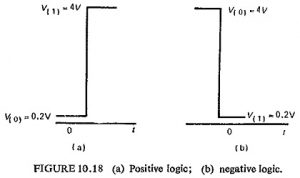 Logic Circuit in Static Relay | Basic Operations