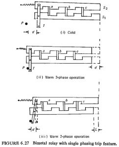 Motor Protection | Types of Faults
