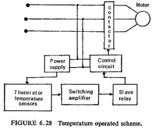 Motor Protection | Types of Faults