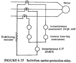 Motor Protection | Types of Faults