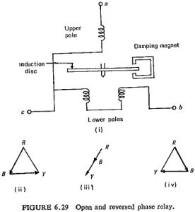 Motor Protection | Types of Faults