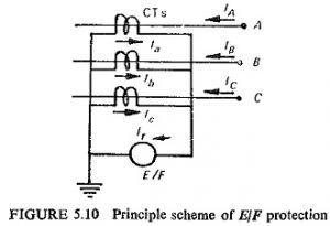 Overcurrent Earth Fault Protection | Principle | Equation
