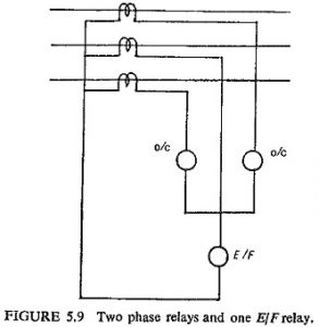 Overcurrent Earth Fault Protection | Principle | Equation