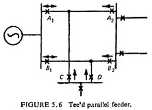 Overcurrent Protection of Feeders | Nondirectional time | Directional time