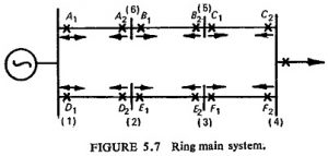 Overcurrent Protection of Feeders | Nondirectional time | Directional time