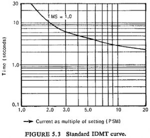 Overcurrent Protection of Feeders | Nondirectional time | Directional time