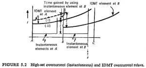 Overcurrent Protection of Feeders | Nondirectional time | Directional time